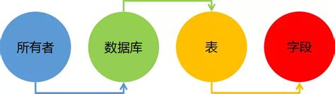 数据治理：数据血缘关系分析 数据血缘分析 csdn博客