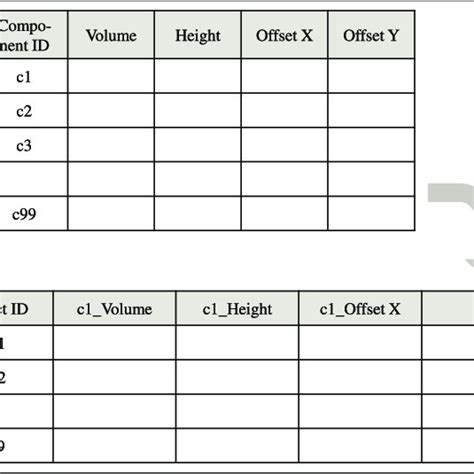 an example of data pivoting download scientific diagram