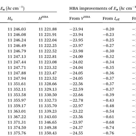 The Intrinsic Reaction Path And The Associated Normal Modes A The Download Scientific