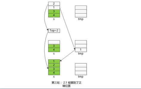 栈的逆置 用c 语言完成要求 使用两个额外的栈把栈s中的元素逆置 csdn博客