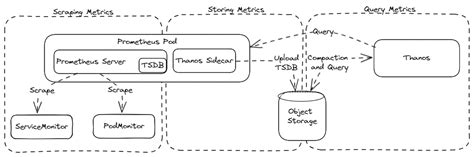 Part 2 Scraping The First Metrics