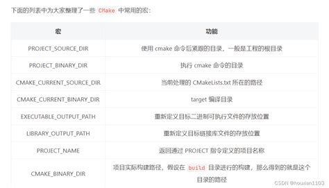 Cmake 使用教程 四cmake 变量拼接 Csdn博客 Cmake 使用教程 四cmake 变量拼接 Csdn博客