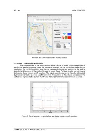 Wireless Sensor Network For Radiation Detection PDF