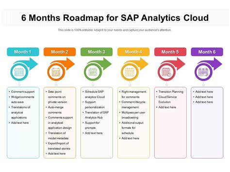 6 Months Roadmap For SAP Analytics Cloud PowerPoint Slides Diagrams