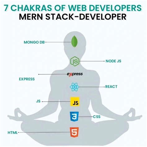 full stack developer suphal maity