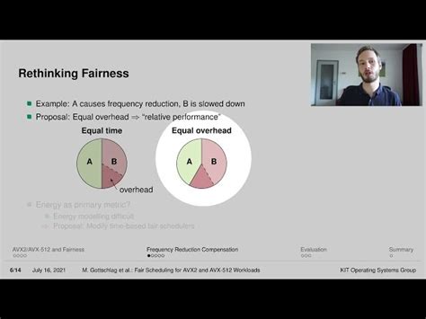 Usenix Annual Technical Conference Talk Fair Scheduling For Avx2 And