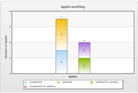 Stacked 2d Chart Fusioncharts And Php Fusioncharts Forum