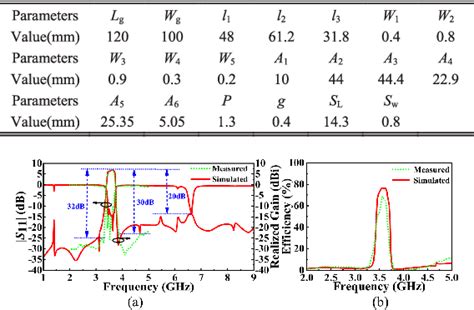 Table Ii From A Coupling Matrix Synthesis Design For Filtering Antenna With Good Out Of Band