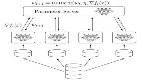 Naddod On Linkedin Data Parallelism Naddod Blog