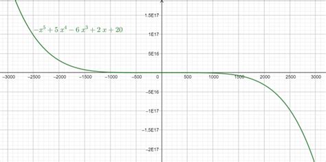 Use A Graphing Utility With A Viewing Rectangle Large Enoug Quizlet