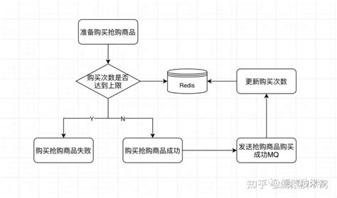 4次优化，我把 Redis 性能 压榨” 到极致！ 知乎