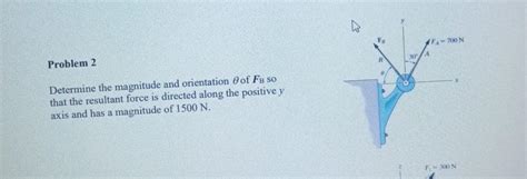 Solved Determine The Magnitude And Orientation θ Of Fb So