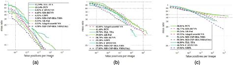 Figure 8 From Pedestrian Detection Using MB CSP Model And Boosted Identity Aware Non Maximum