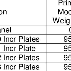 Panel Assembly Configurations Download Table