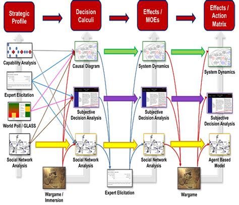 Decision Analysis Applications Nsi