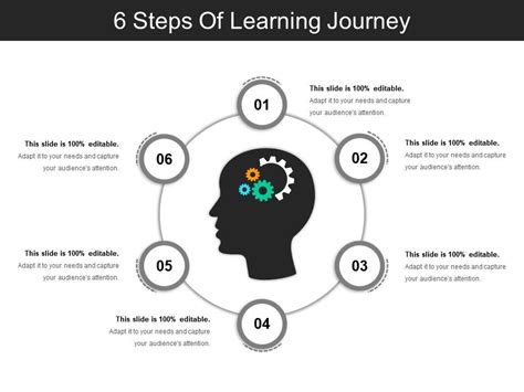 6 Steps Of Learning Journey Powerpoint Slide Designs Powerpoint Slide Template Presentation