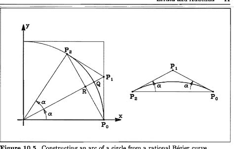 Figure 105 From An Introduction To The Curves And Surfaces Of Computer Aided Design Semantic