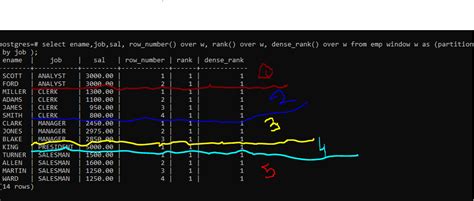 Part 2 Lets Know The Difference Between Row Number Rank And Dense Rank Window Functions