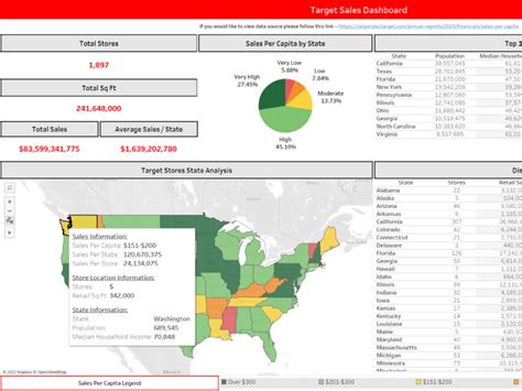 Dynamic Dashboard For Geospatial Mapping Upwork