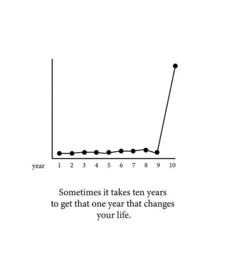 Uttkarsh Raj Chauhan On Linkedin Every Trader Journey Be Like