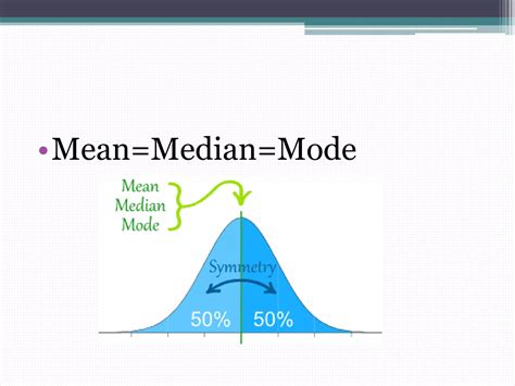 Normal Distribution PPTX