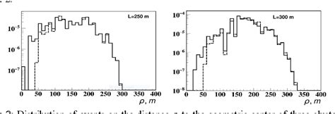 Figure 2 From Improving The Efficiency Of Cascade Detection By The Baikal Gvd Neutrino Telescope