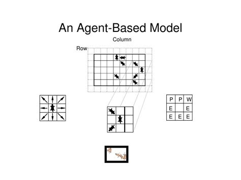 Ppt Agent Based Modeling Powerpoint Presentation Free Download Id