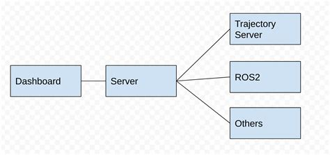 Data Backend Service · Issue 109 · Open Rmfrmf Web · Github