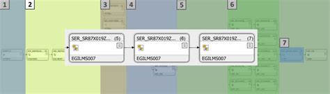 Uc4 Scheduling Und Automatisierung In Sap