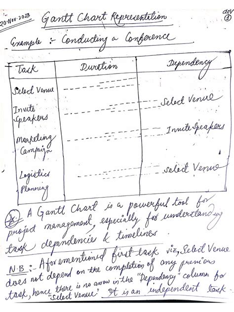 Gantt Chart Representation Dev Pdf Gantt Chart Representation Dev Pdf