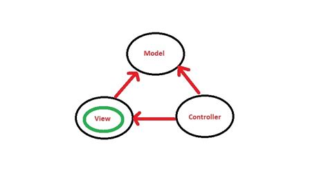 Basics Of Layout View And Partial View In Mvc