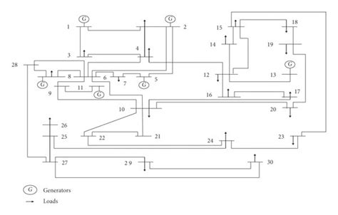 One Line Diagram Of Ieee 30 Bus System Download Scientific Diagram