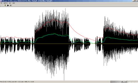 Waveform Diagram Of Stimulus With Interspersed Speech And Non Speech