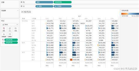 Tableau——超市销售额数据分析可视化tableau超市数据集 Csdn博客