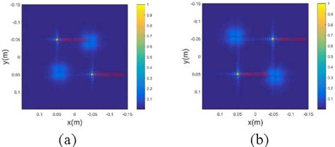 Figure 1 From Application Of Autofocus Algorithm In Millimeter Wave