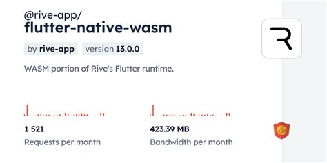 Rive Appflutter Native Wasm Cdn By Jsdelivr A Cdn For Npm And Github