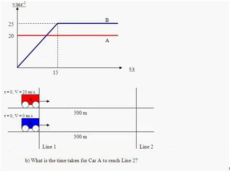 Kinematics Speed Time Graph 2 Learn Physics Graphing Doodle Notes