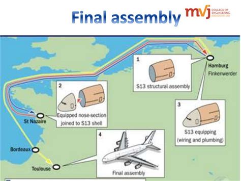 Aircraft Final Assembly Pptx Air Travel Travel Type