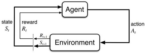 Energies Mdpi On Linkedin Parallel Automatic History Matching