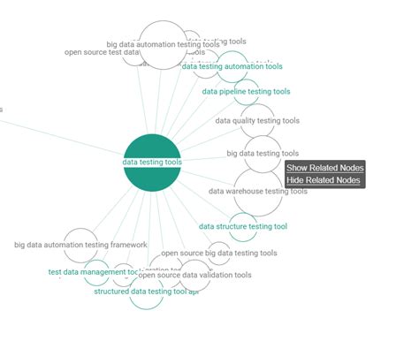 How To Display Related Nodes On Right Click Of Any Node On Getting Success Response Form Server