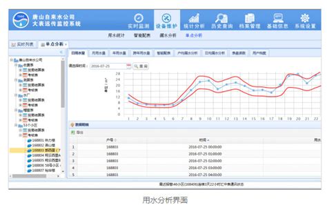 Gprs抄表系统 阿里巴巴