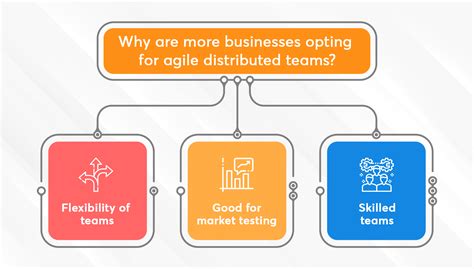 Agile Distributed Team For Your Agile Software Development Chapter247