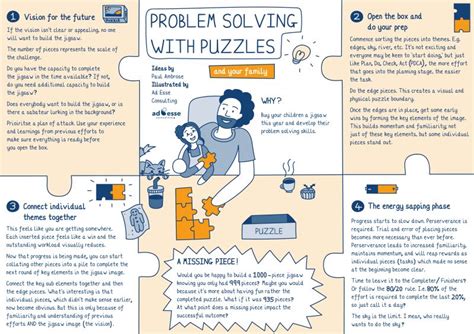 Ad Esse Consulting On Linkedin Problemsolving Christmasiscoming Puzzles Infographic