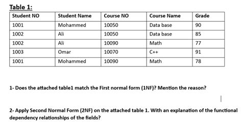 Solved Show Me The Steps To Solve Table 11 ﻿does The