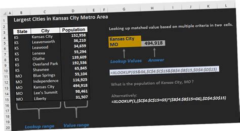 11 Examples Of Using Xlookup Function Excel Strategies Llc