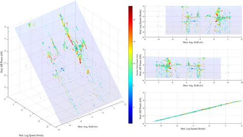 modified ship performance and navigation parameters expanded to the