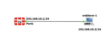 Basic Settings FortiGate Firewall