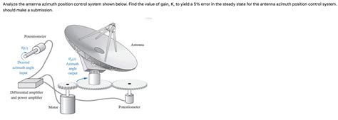 Solved Analyze The Antenna Azimuth Position Control System