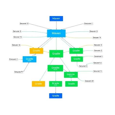 Diving Deep Into Spring Boot Dependencies Toxigon