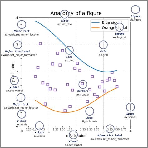 How To Plot Graph Data Using Matplotlib Mustafa Siraj Shaikh Posted On The Topic Linkedin